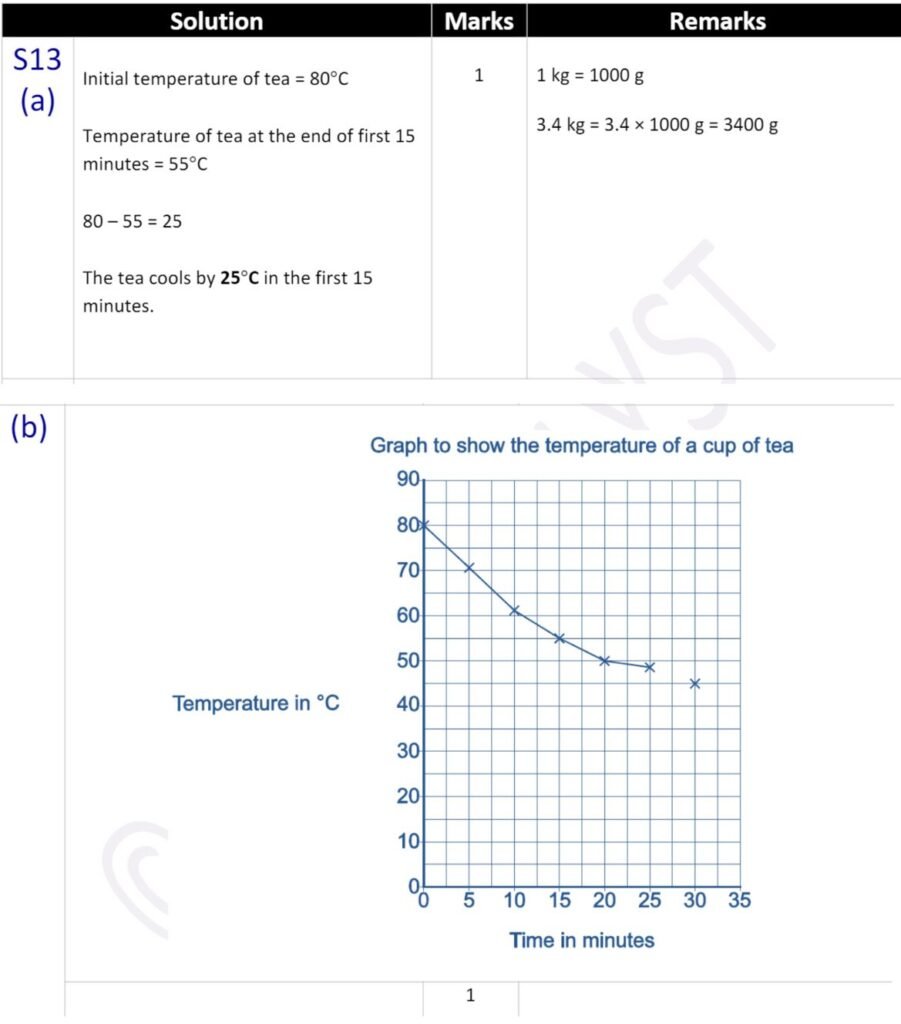 CAMBRIDGE PRIMARY CHECKPOINT PAST PAPERS WORKED SOLUTIONS CAMBRIDGE PRIMARY CHECKPOINT PAST PAPERS WORKED SOLUTIONS